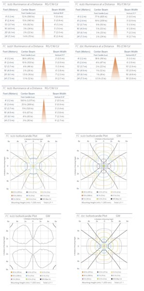 Luxor ZDC FC LED In-Grade Light Black