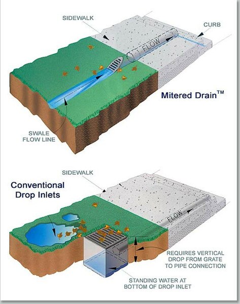 4" PVC Sch. 40 Mitered Drain w/Green HDPE Grate